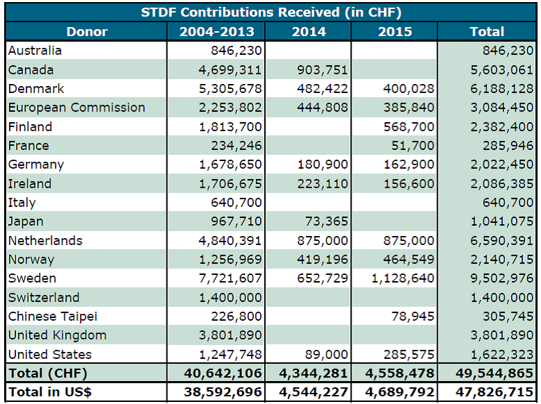 greenwaytravels - Blog